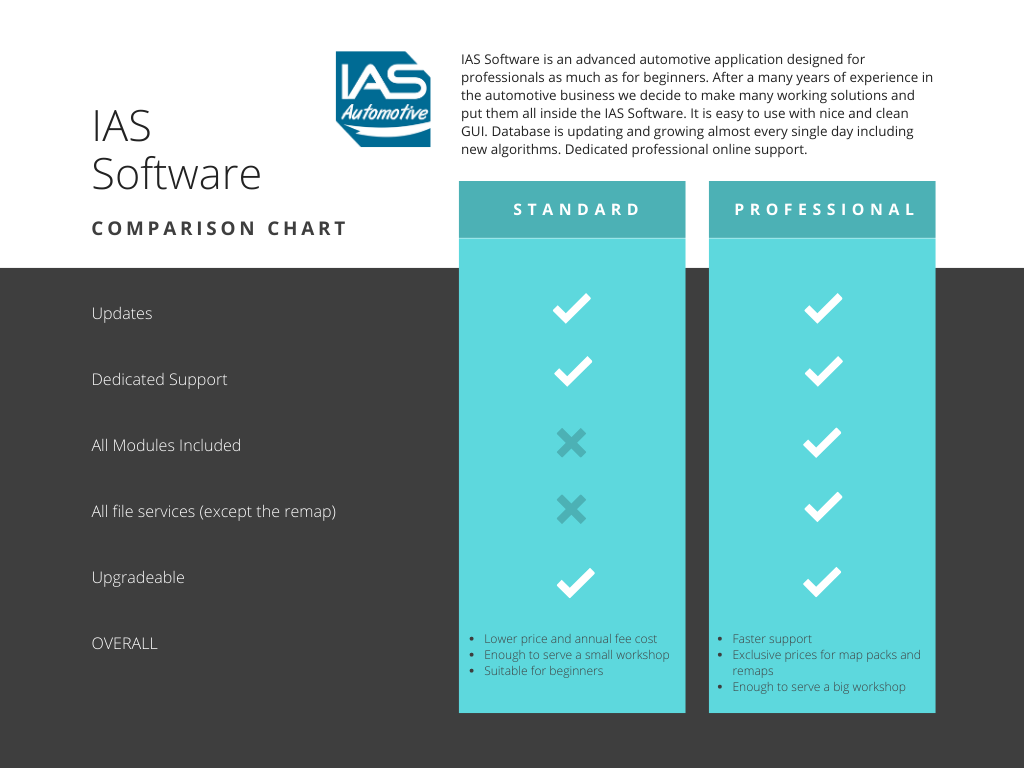 IAS Online (I/O Automotive Solutions). IAS Software Standard